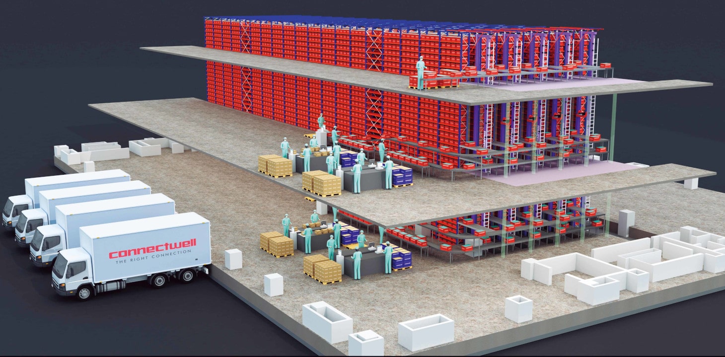 Connectwell Industries 様 | 導入事例一覧 | ソリューション | ダイフク